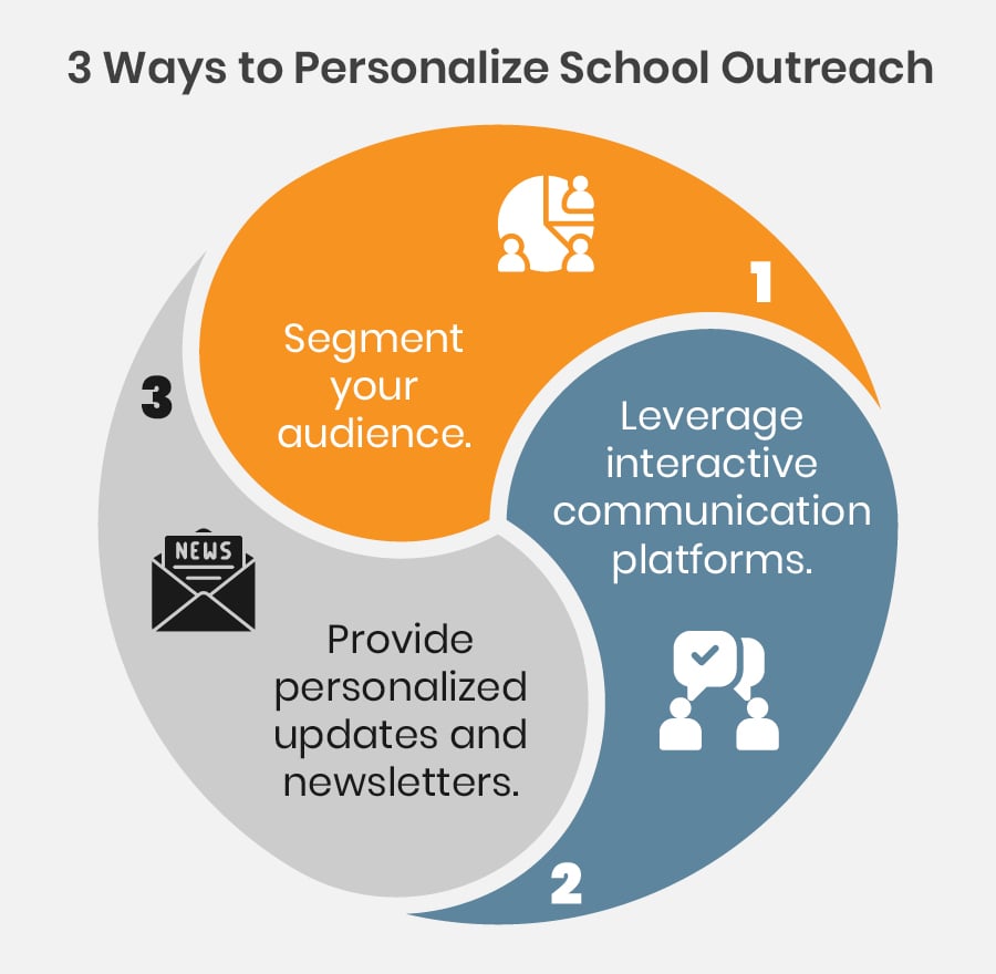 3 Ways to Engage Your School Community with Technology