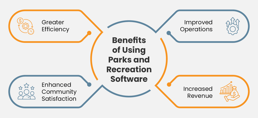 Top 10 Parks and Recreation Software Solutions for 2025