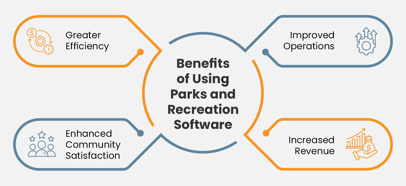 Top 10 Parks and Recreation Software Solutions for 2025