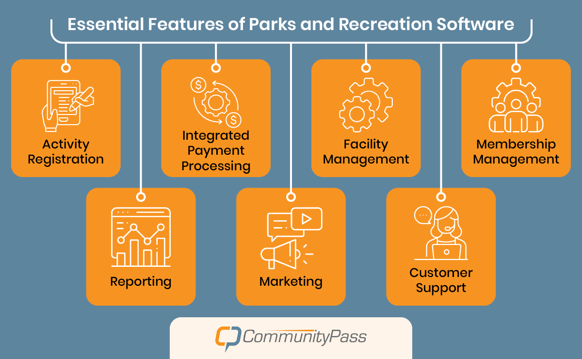Top 10 Parks and Recreation Software Solutions for 2025