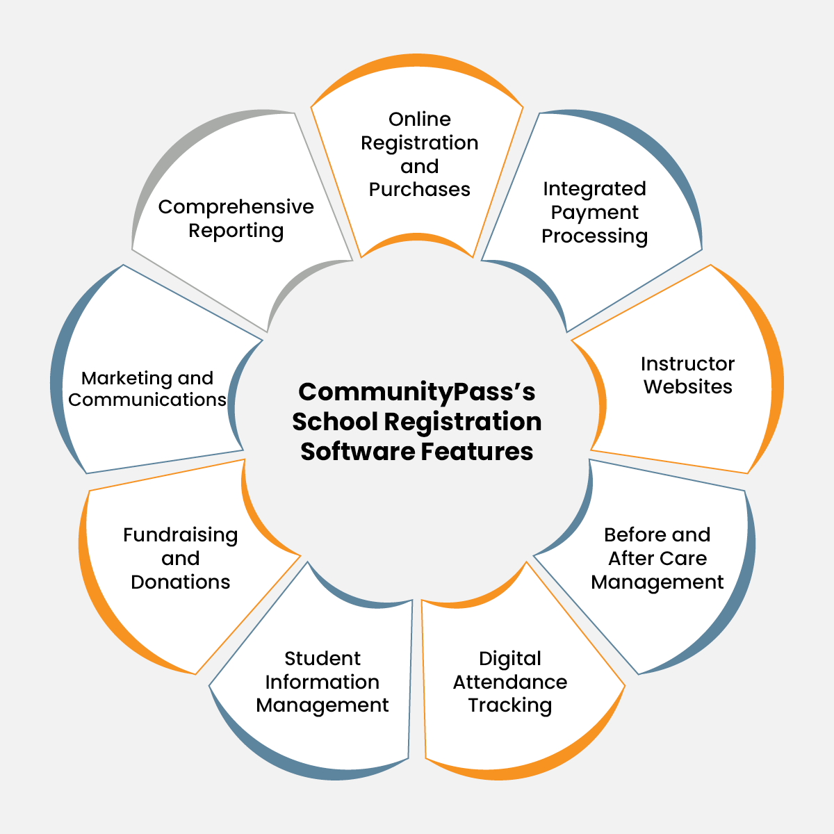 School Registration Software: The 10 Best Solutions for 2025