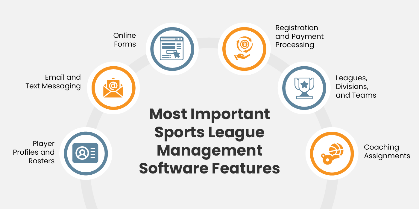 Sports League Management Software: 5 Top Providers of 2026