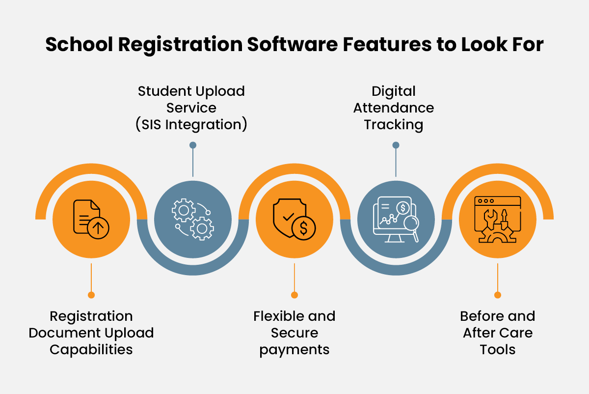 School Registration Software: 10 Best Solutions for 2025