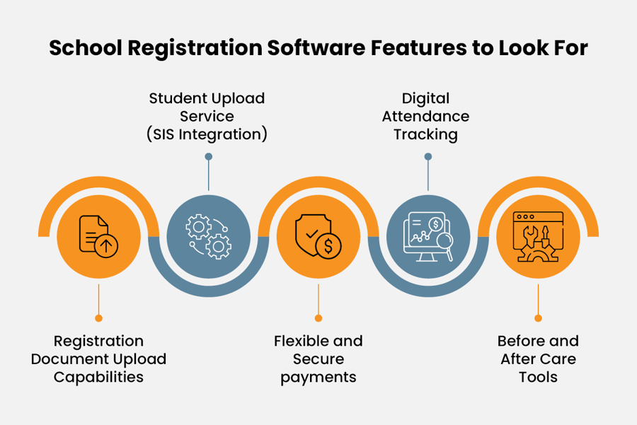 School Registration Software: The 10 Best Solutions for 2025