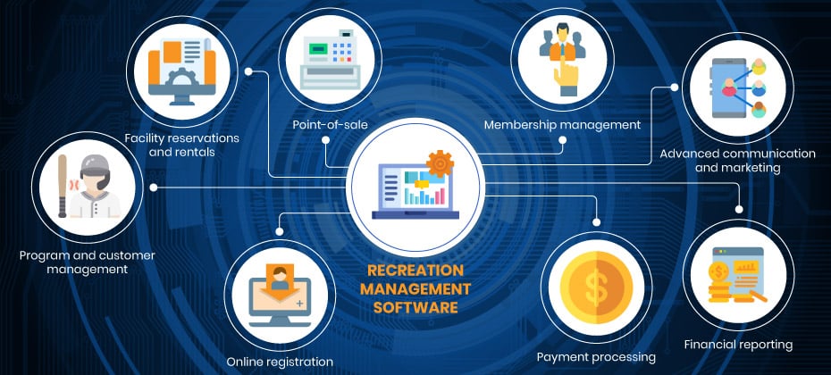 A Complete Go-To Guide Recreation Management Software