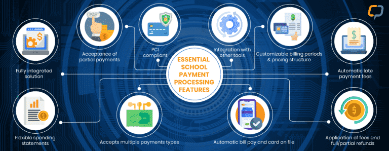 School Payment Processing: Choosing the Best Solution